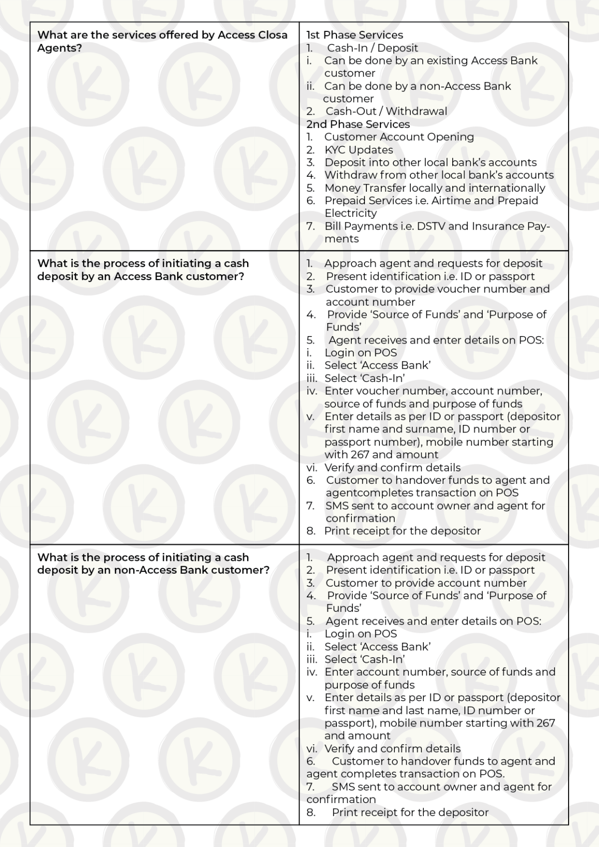 Access Bank - FAQs for Agents - Kazang | A safer, faster and more ...